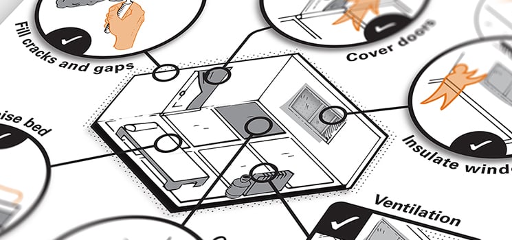 Instruction manual design for Syrian refugees - TDL-Creative