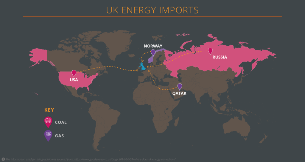 Energy in the UK: Where is our energy made? - TDL-Creative