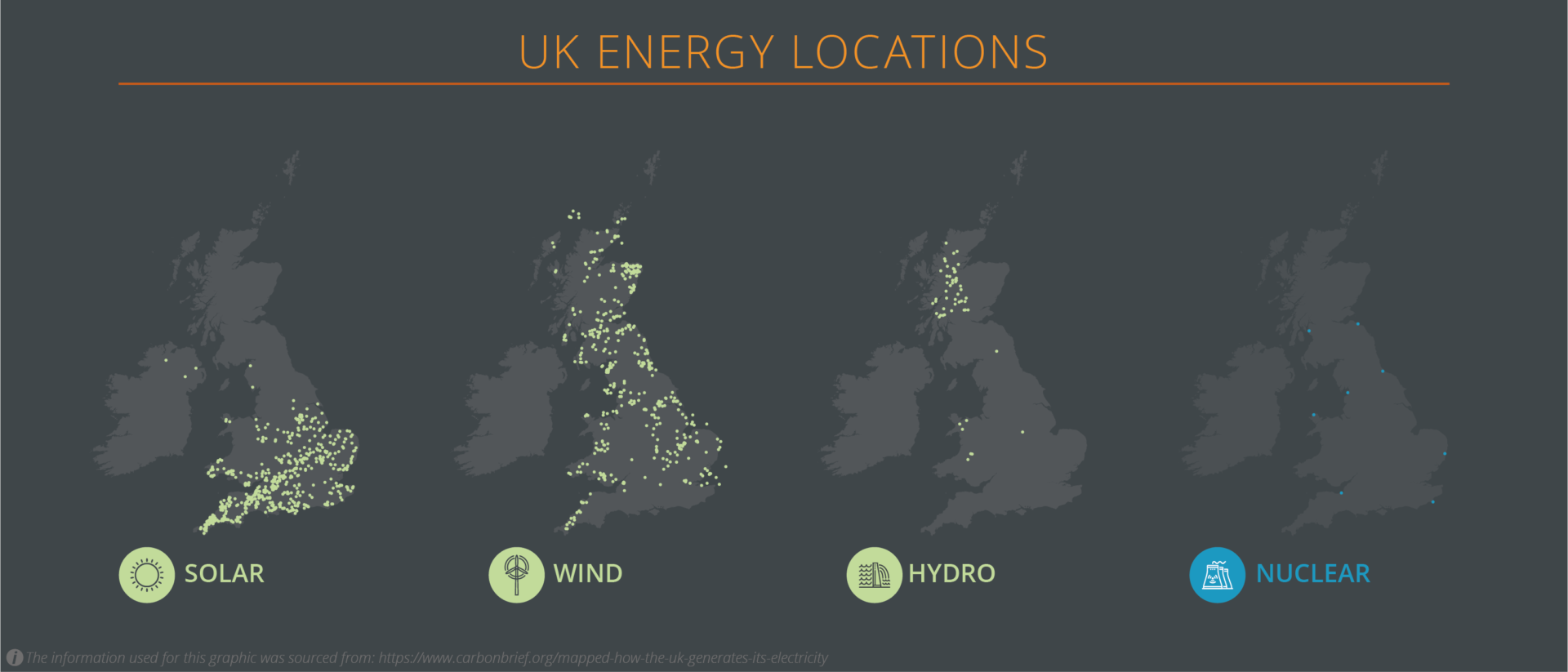 Energy in the UK: Where is our energy made? - TDL-Creative