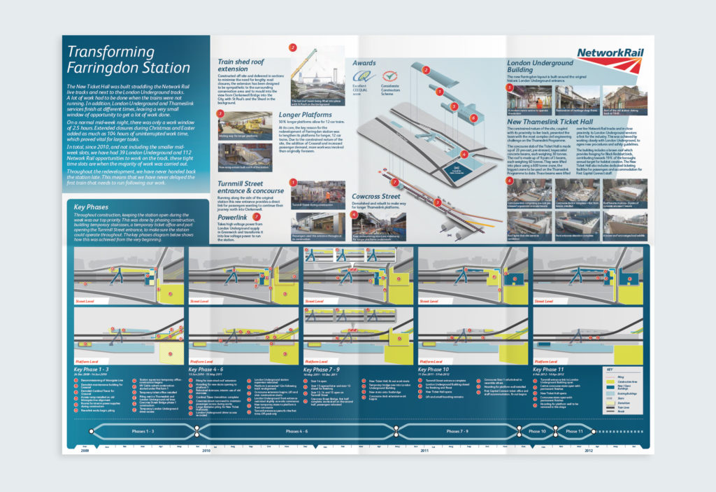 Farringdon Station Exhibition and Handout Graphics - TDL-Creative